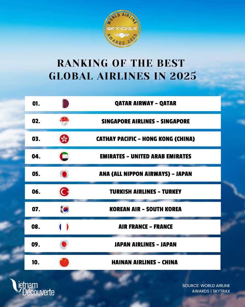The World’s Top 10 Airlines in 2025 According to the Skytrax Awards